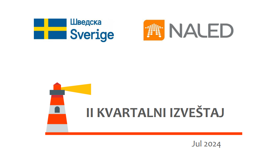 NALED - Nacionalna Alijansa za Lokalni Ekonomski Razvoj | II Kvartalni ...